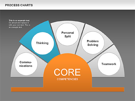 Core Competency Diagram for Presentations in PowerPoint and Keynote ...