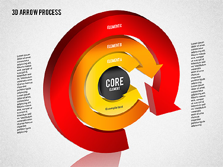 Core Process Diagram for Presentations in PowerPoint and Keynote | PPT Star