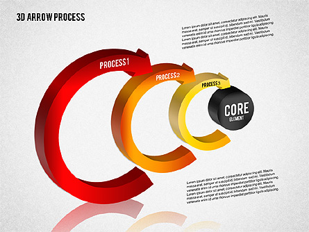 Core Process Diagram for Presentations in PowerPoint and Keynote | PPT Star